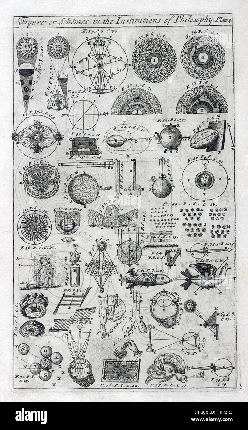 Descartes diagram hi-res stock photography and images - Alamy