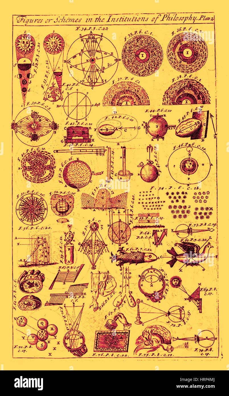 RenÌ© Descartes, Principles of Philosophy, 1699 Stock Photo - Alamy