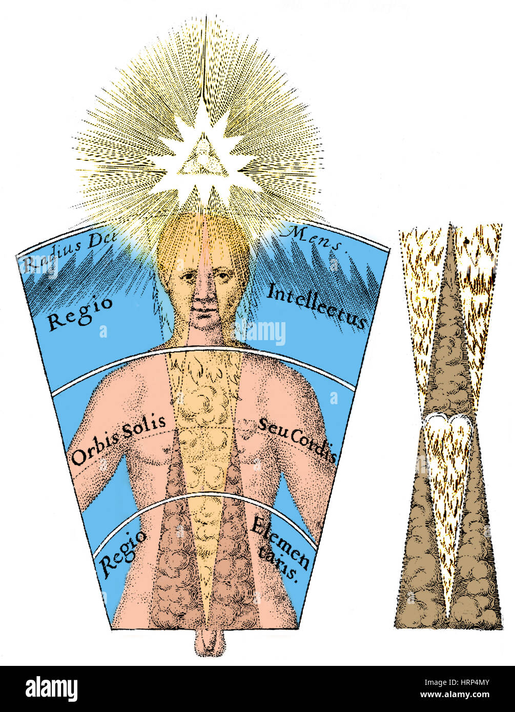 Fludd's De Microcosmo Interno, 17th Century Stock Photo - Alamy