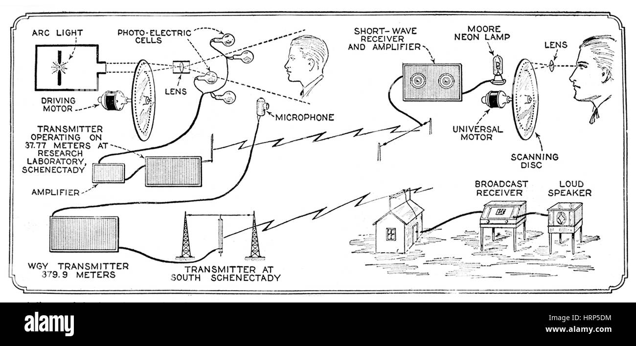 Transmission and Reception of Television, 1928 Stock Photo - Alamy