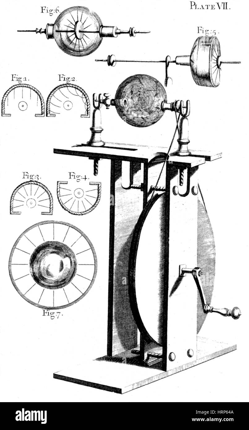Hauksbee electrical machine hi-res stock photography and images - Alamy