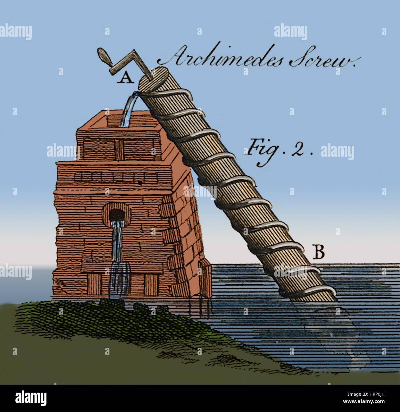 Archimedes War Inventions