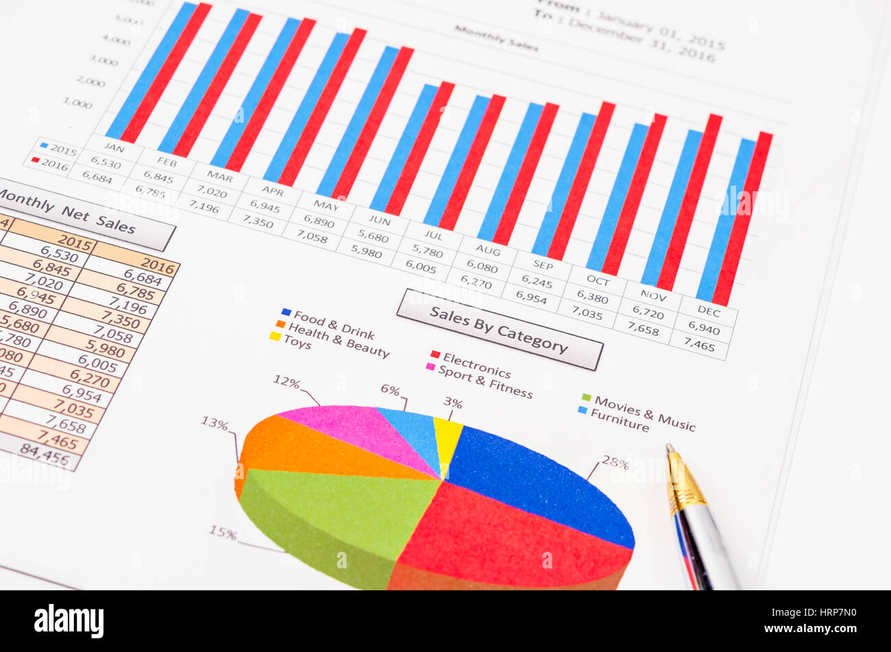 Review sales hi-res stock photography and images - Alamy