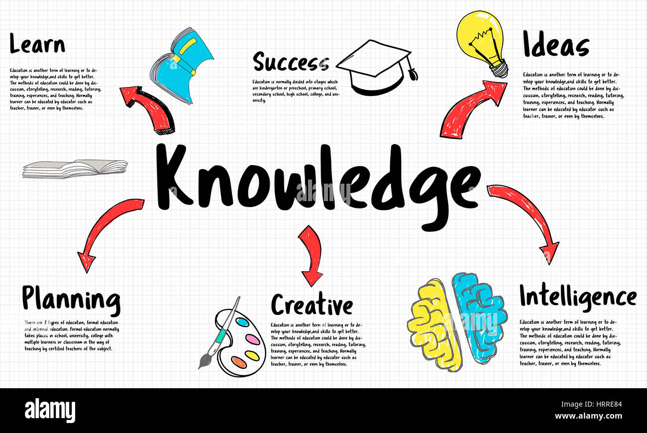 Learning School Education Diagram Concept Stock Photo - Alamy
