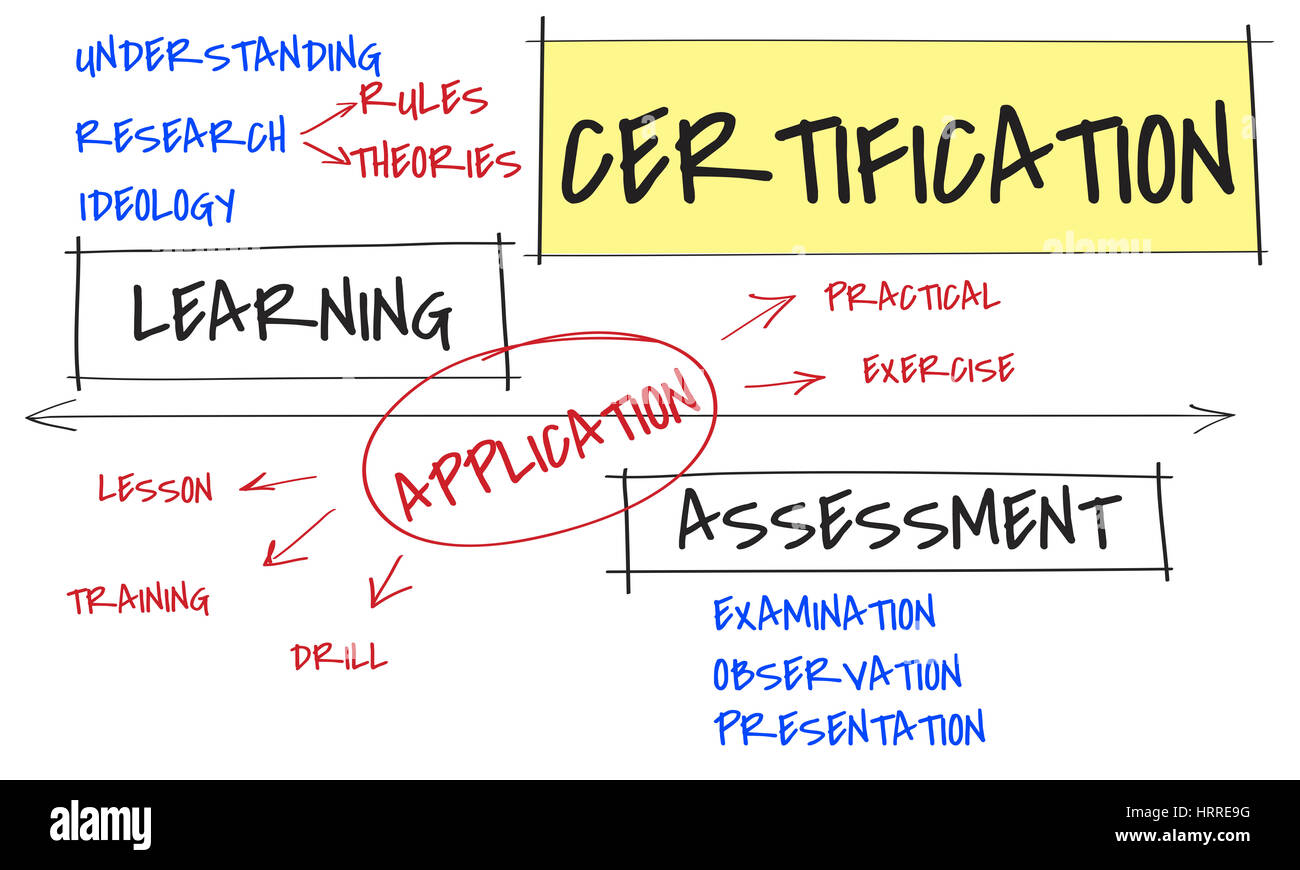 Institute School Certification Curriculum Activities Stock Photo - Alamy