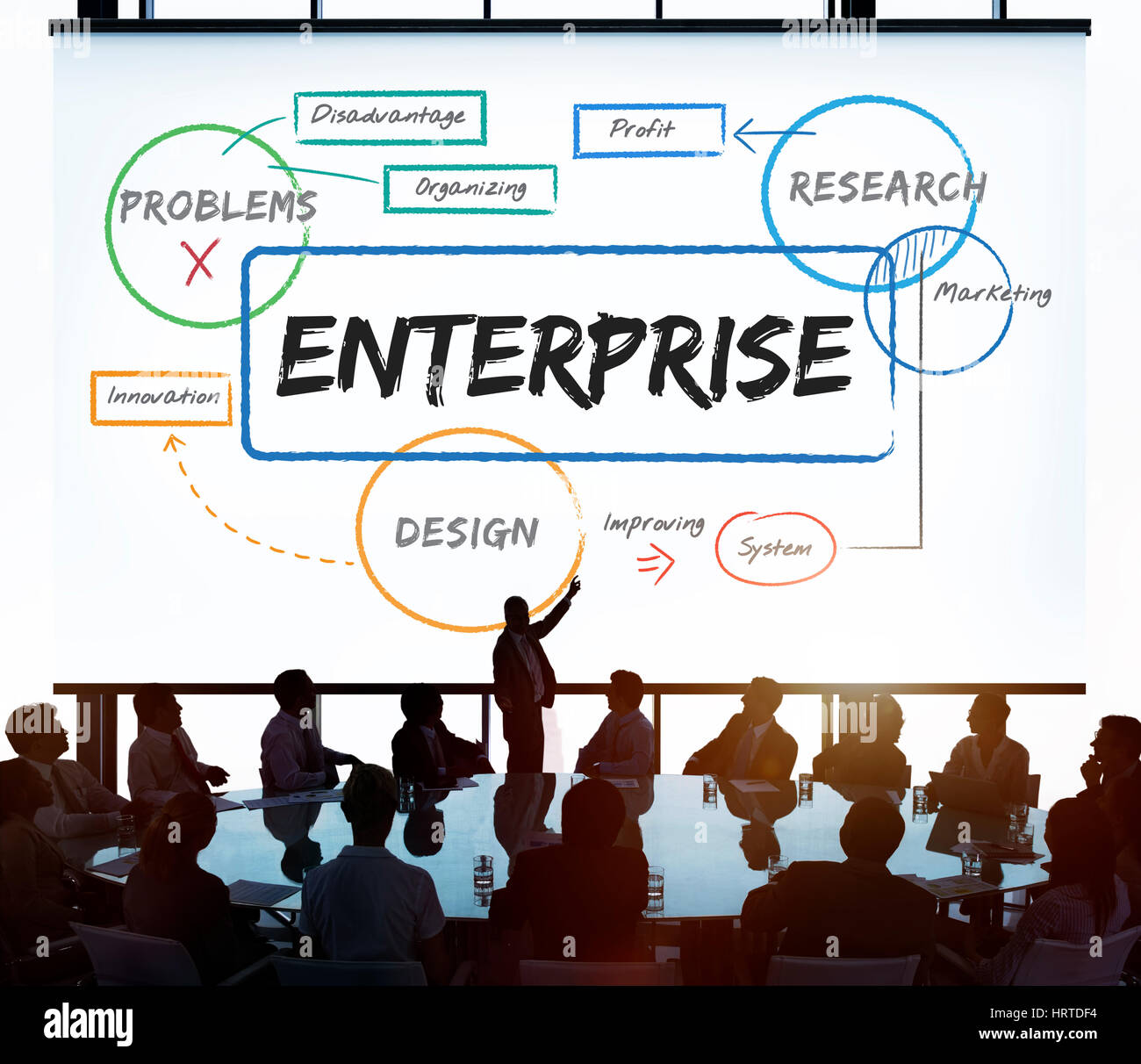 Business planning process diagram chart Stock Photo - Alamy