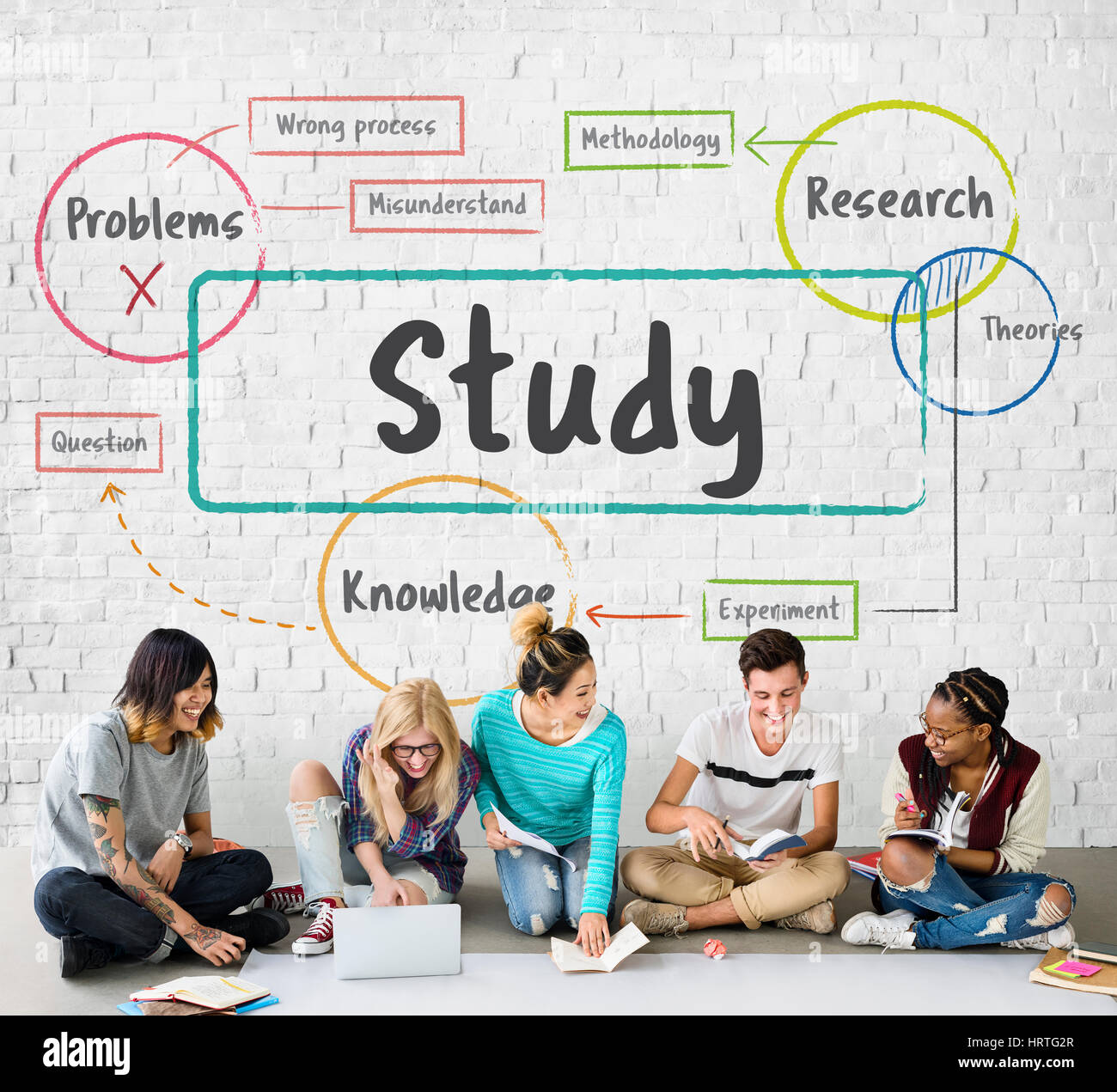 Mind map school hi-res stock photography and images - Alamy