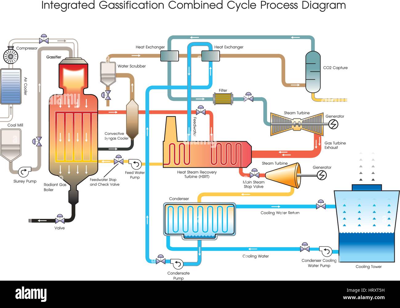 Biomass energy diagram Stock Vector Images - Alamy