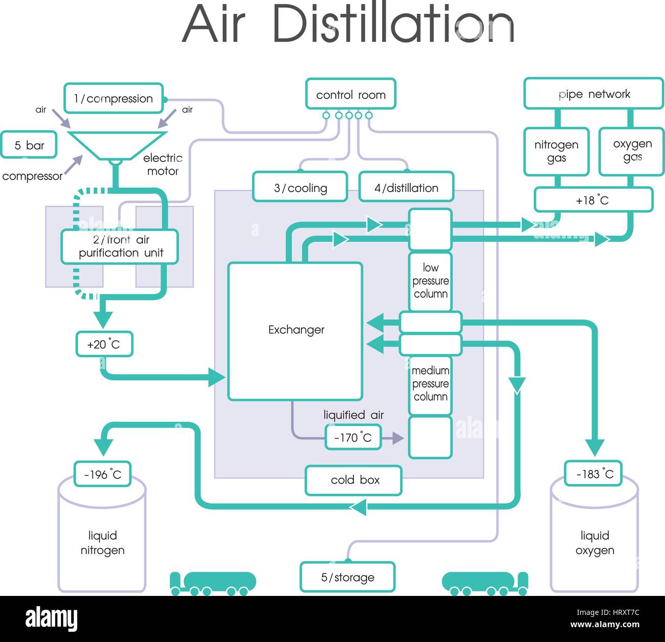 Condensation Separating Mixtures