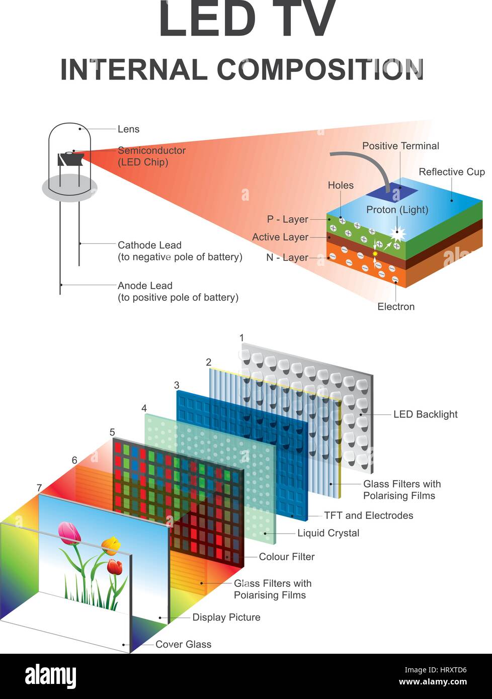 Switching diode Stock Vector Images - Alamy