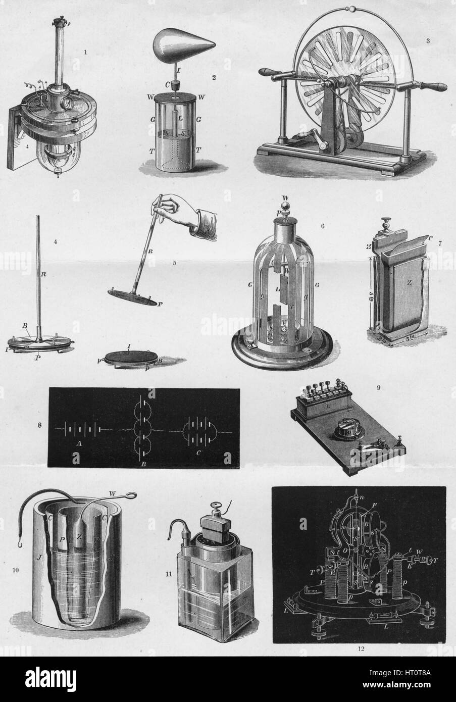Electroscope hi-res stock photography and images - Alamy