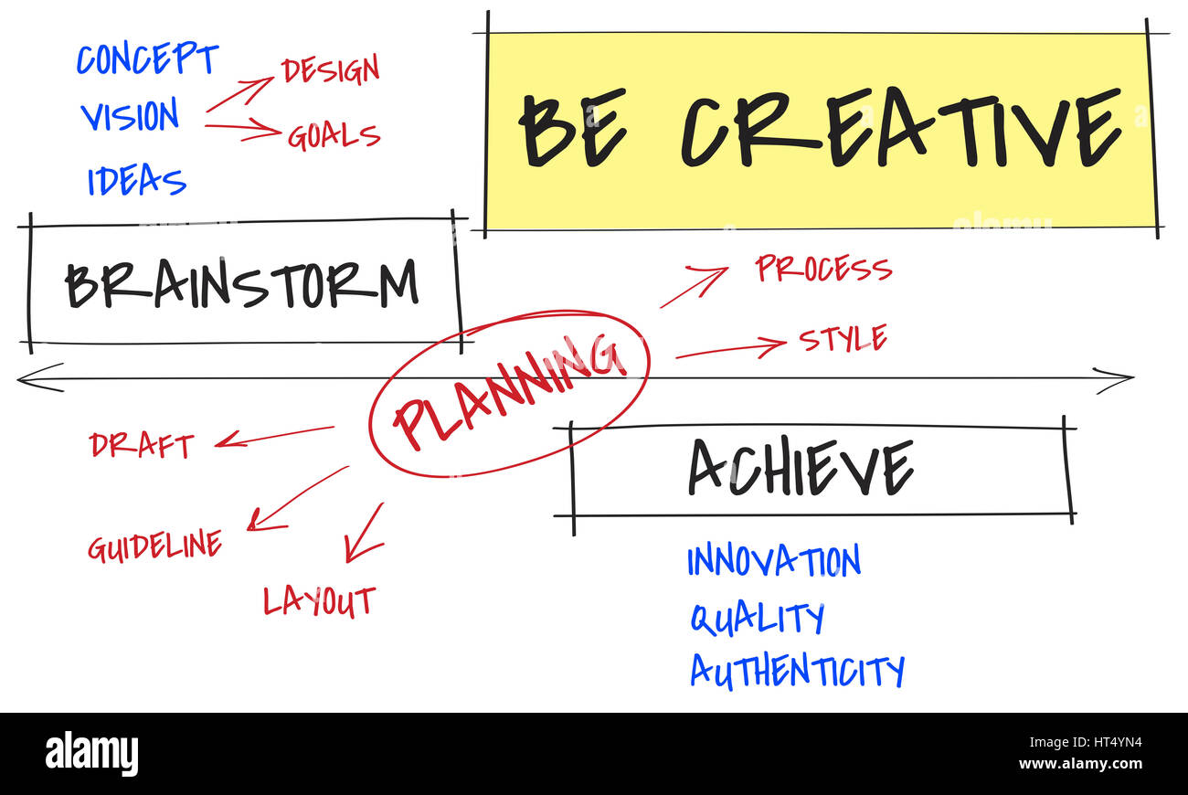 Creativity Chart Diagram Analysis Icon Stock Photo - Alamy