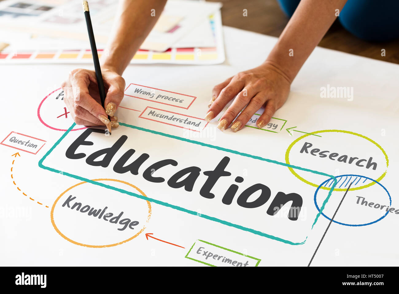 Mind map school hi-res stock photography and images - Alamy