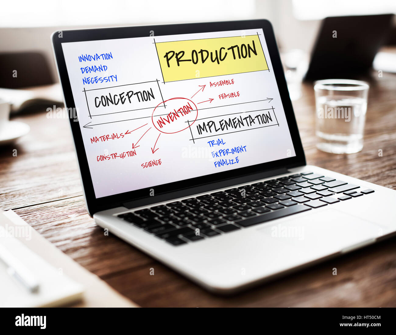 Production Manufacture Process Chart Diagram Stock Photo - Alamy