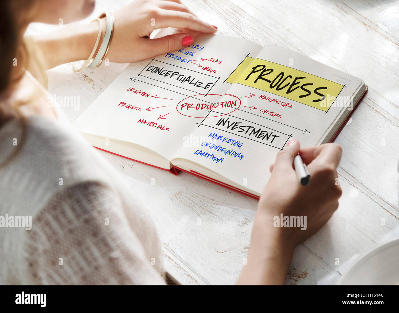 Systems development process hi-res stock photography and images - Alamy