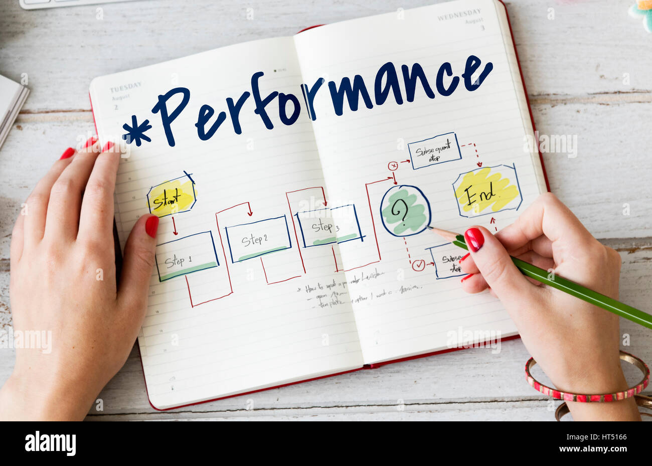 Action Process Directions Performance Verification Icon Stock Photo - Alamy