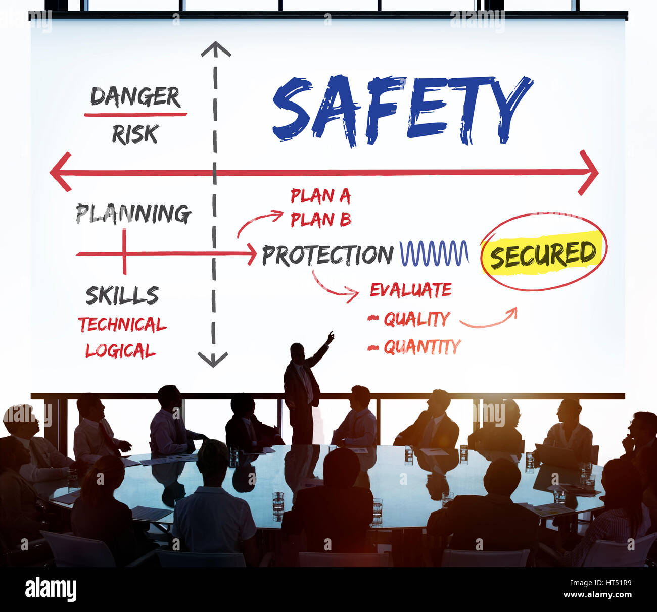 Safety Danger Risk Management Plan Stock Photo - Alamy