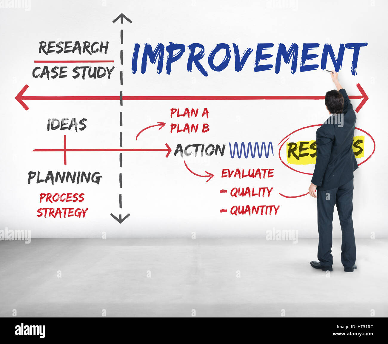 Improvement Success Planning Ideas Research Stock Photo - Alamy