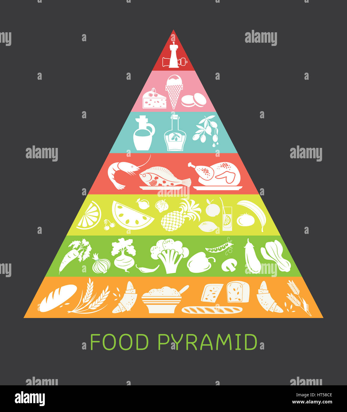 Food pyramid chart hi-res stock photography and images - Alamy
