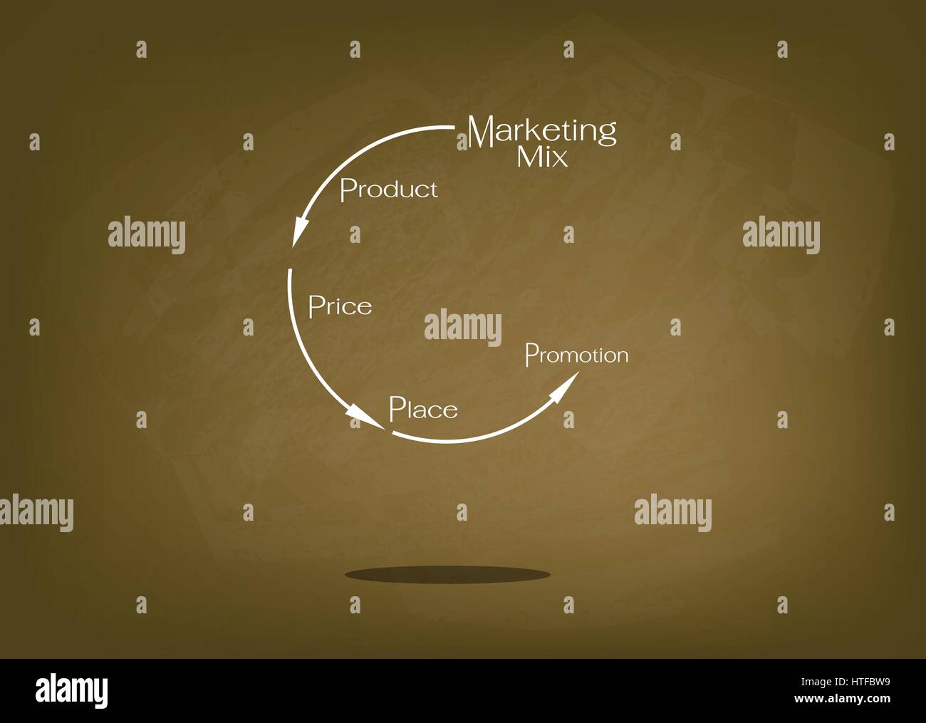 Business Concepts, Illustration of Marketing Mix or 4Ps Model for ...