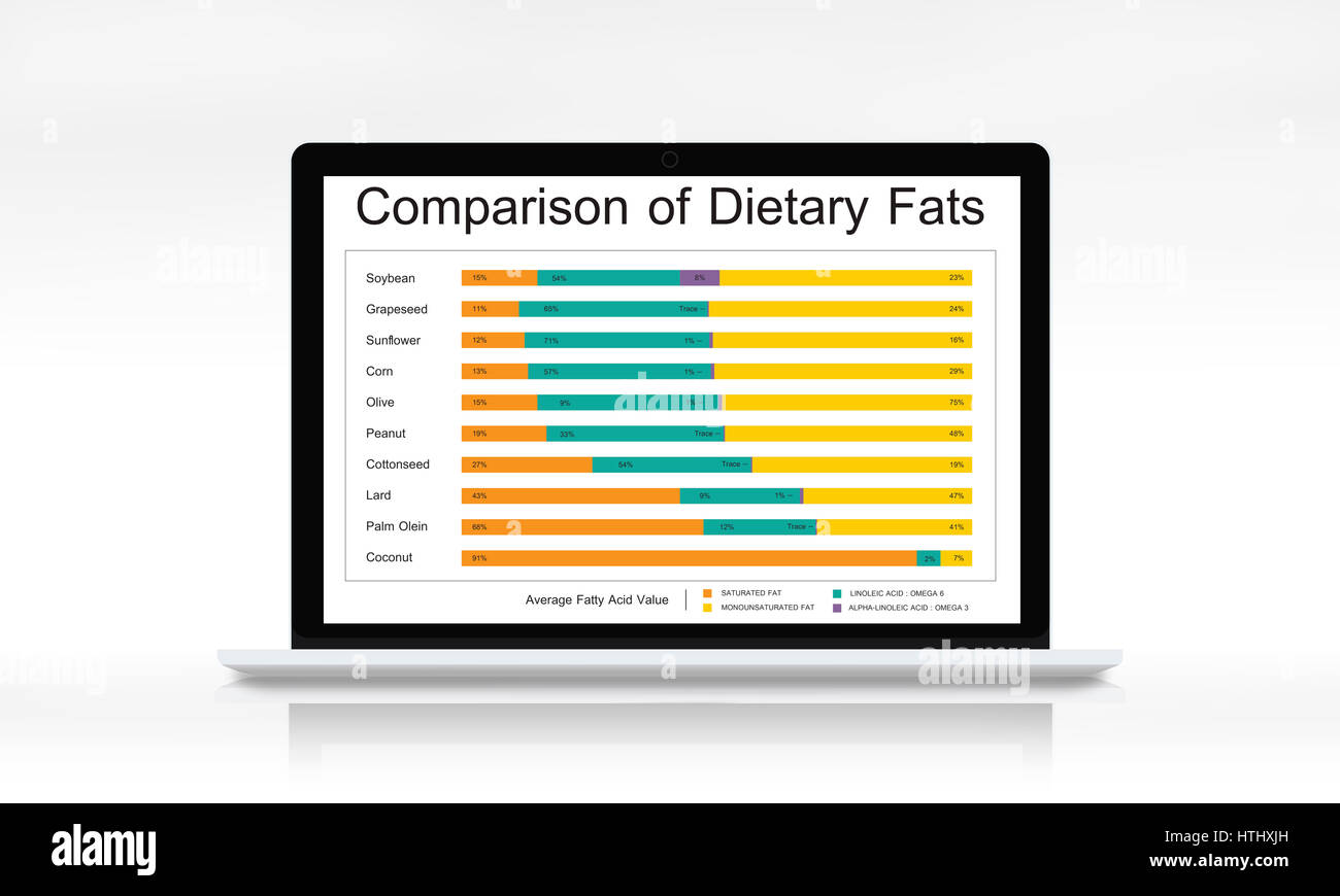 Nutrition Facts Comparison Food Dietery Stock Photo - Alamy