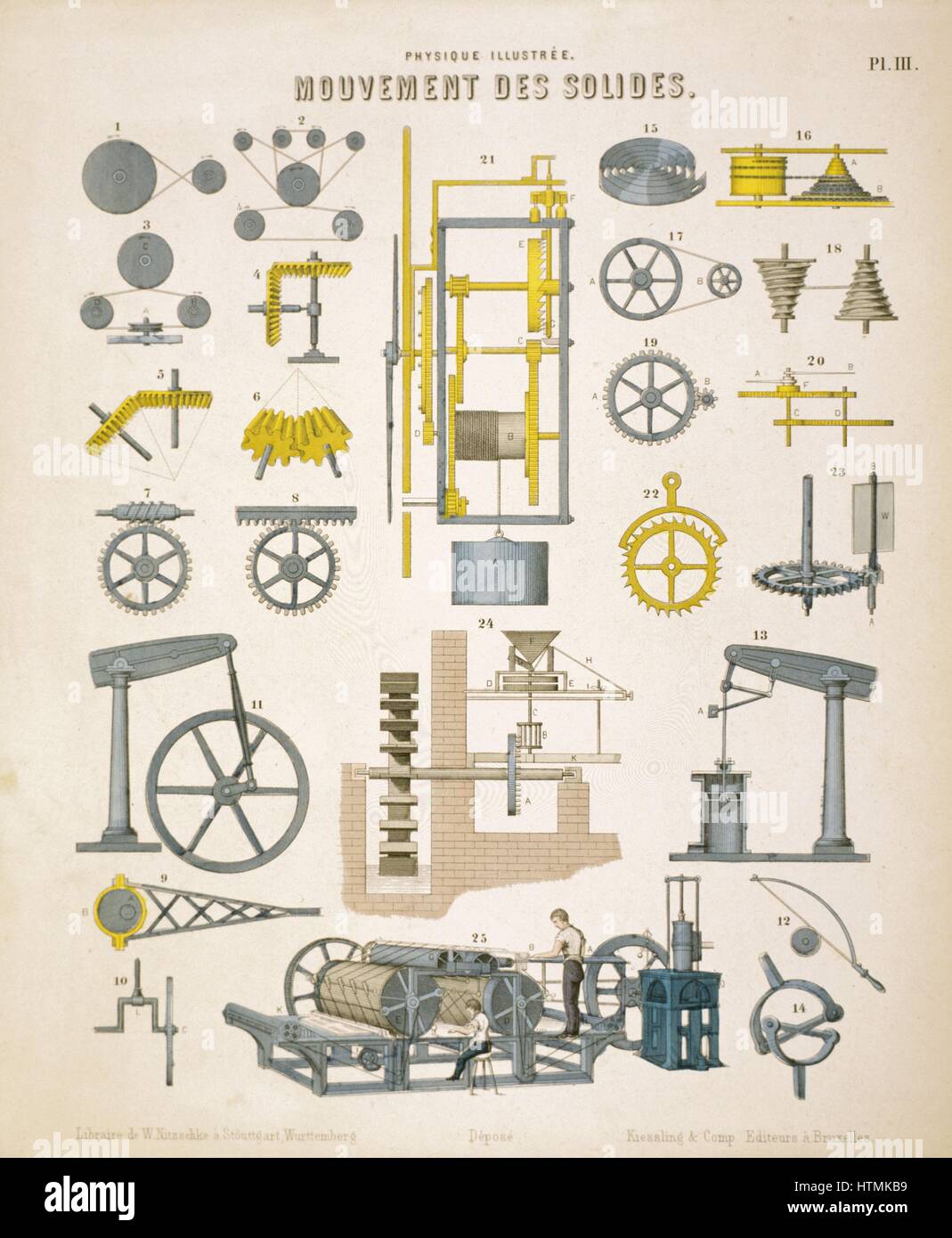Movement of solids hi-res stock photography and images - Alamy
