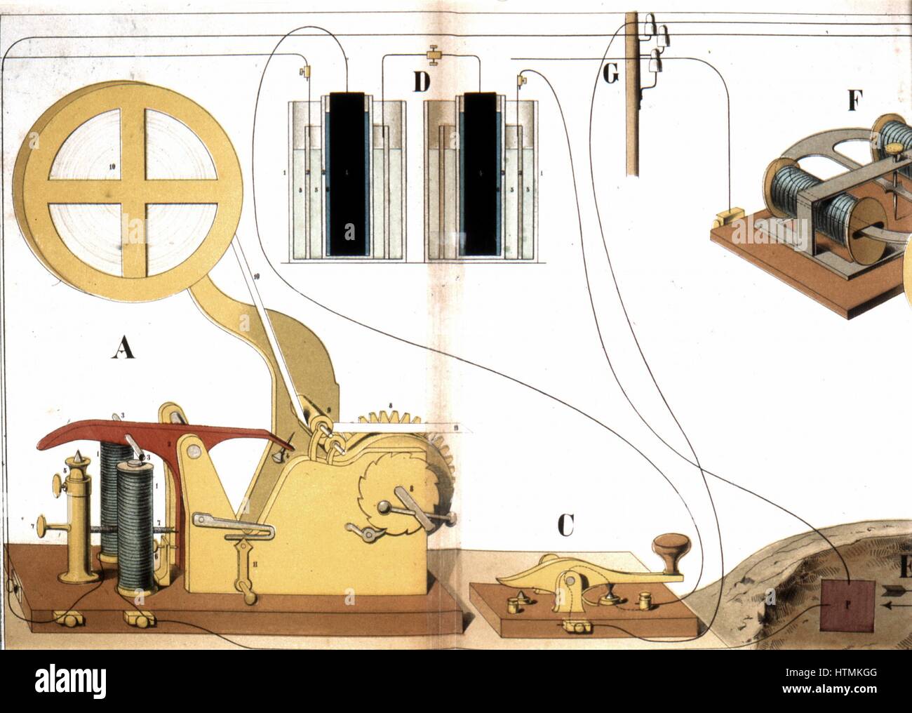 Morse electric printing telegraph. Front view of instrument showing ...