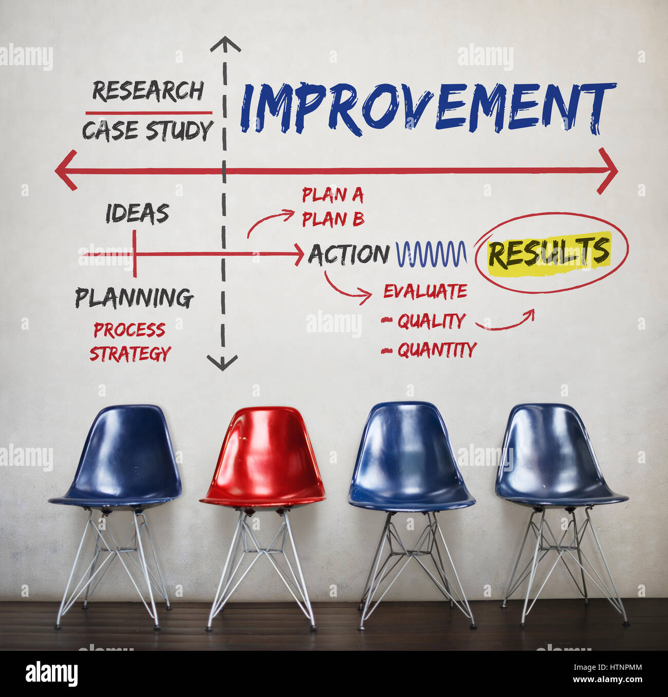 Improvement Success Planning Ideas Research Stock Photo - Alamy