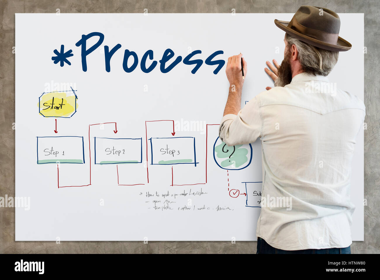 Action plan flow chart hi-res stock photography and images - Alamy