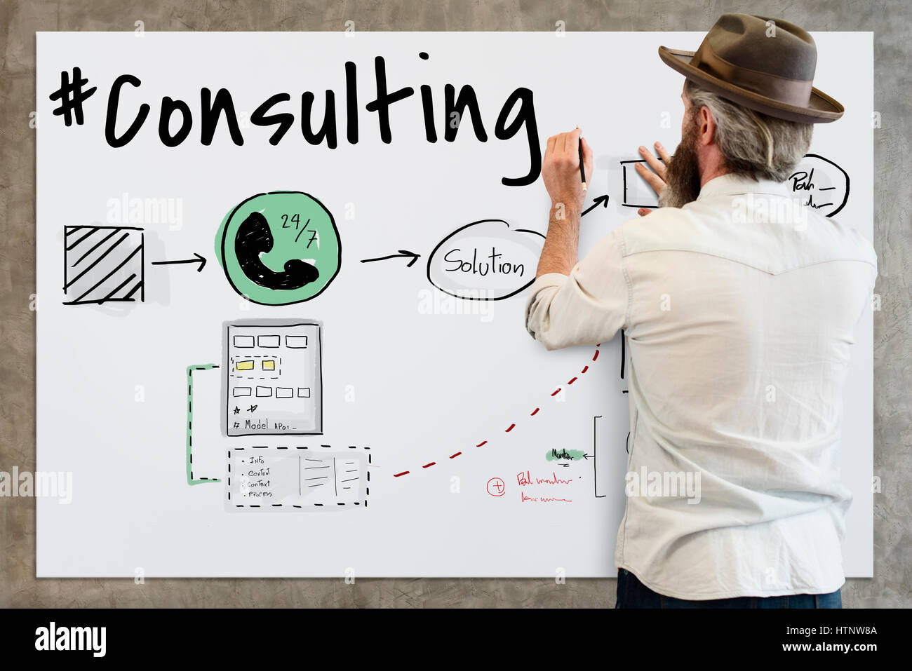Consulting customer service process diagram Stock Photo - Alamy