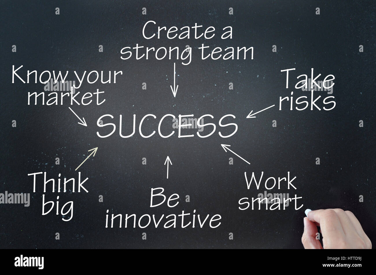 Key to success flow chart demonstration drawn on a chalkboard Stock ...