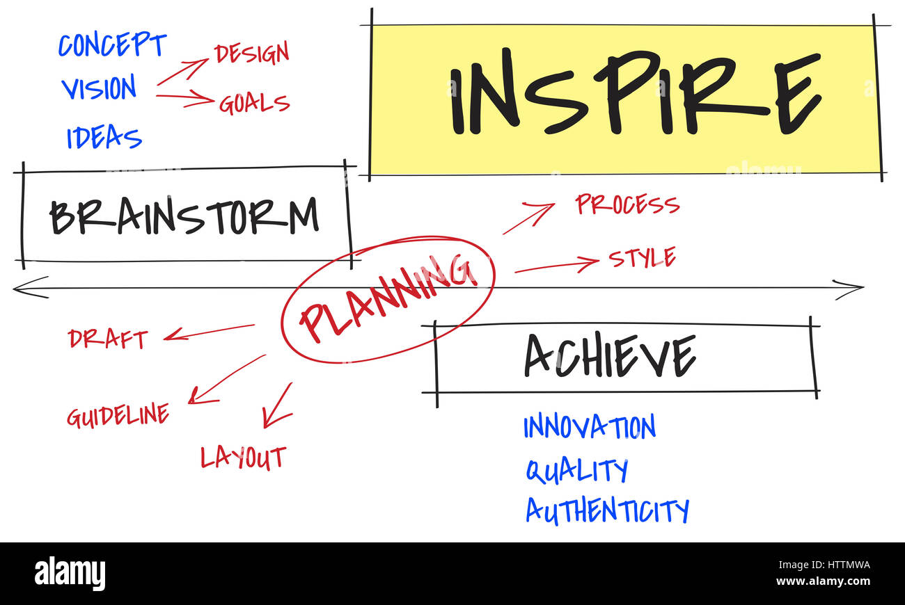 Achieve Design Inspire Fresh Ideas Stock Photo - Alamy