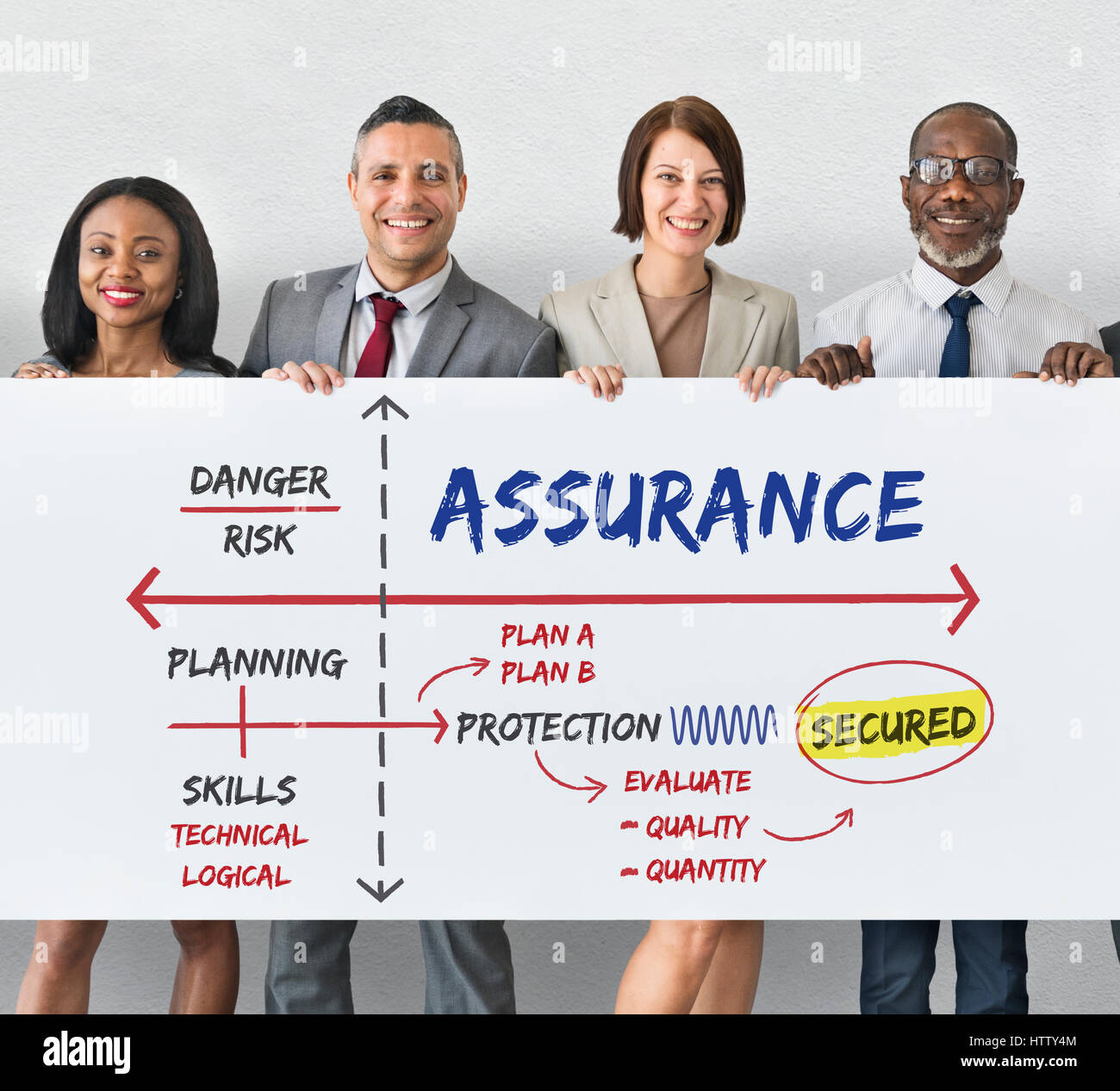 Warranty Assurance Guarantee Secured Plan Stock Photo - Alamy