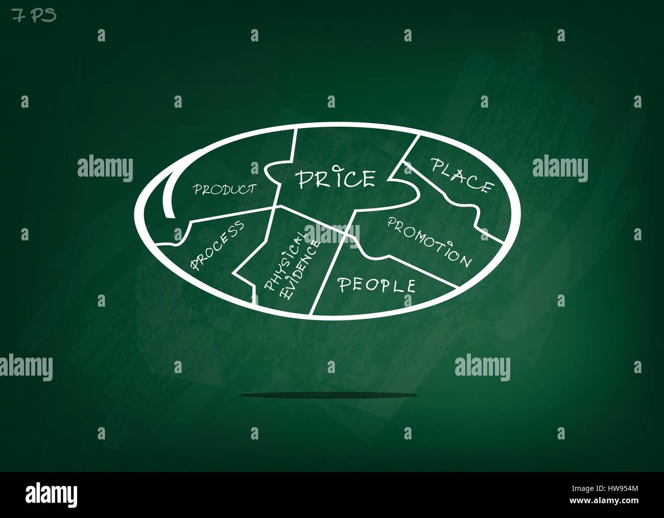 Business Concepts, Illustration of Marketing Mix or 7Ps Model for ...