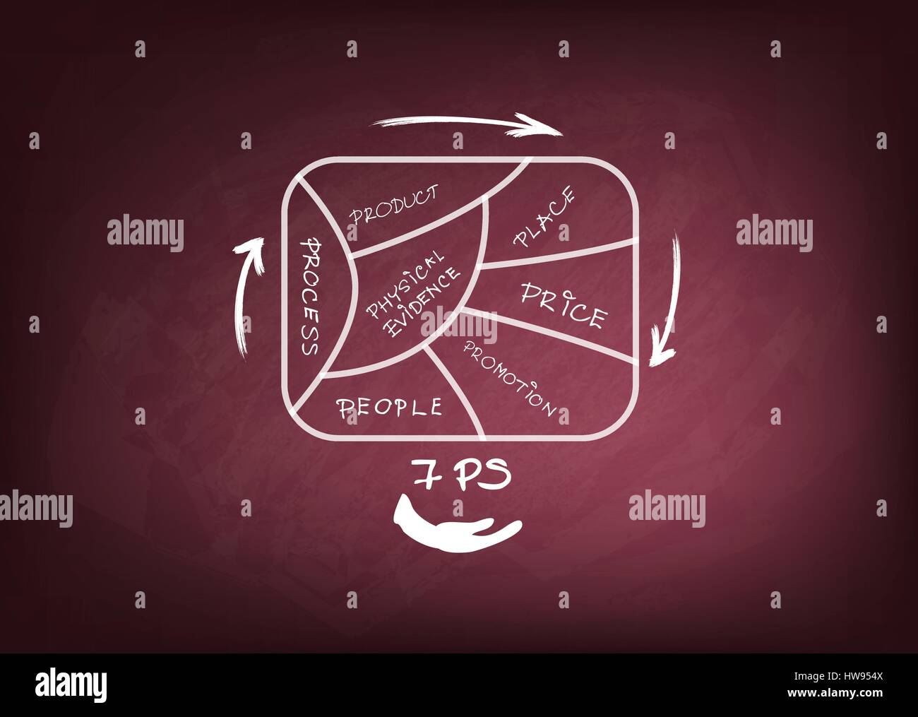 Business Concepts, Illustration of Marketing Mix or 7Ps Model for ...