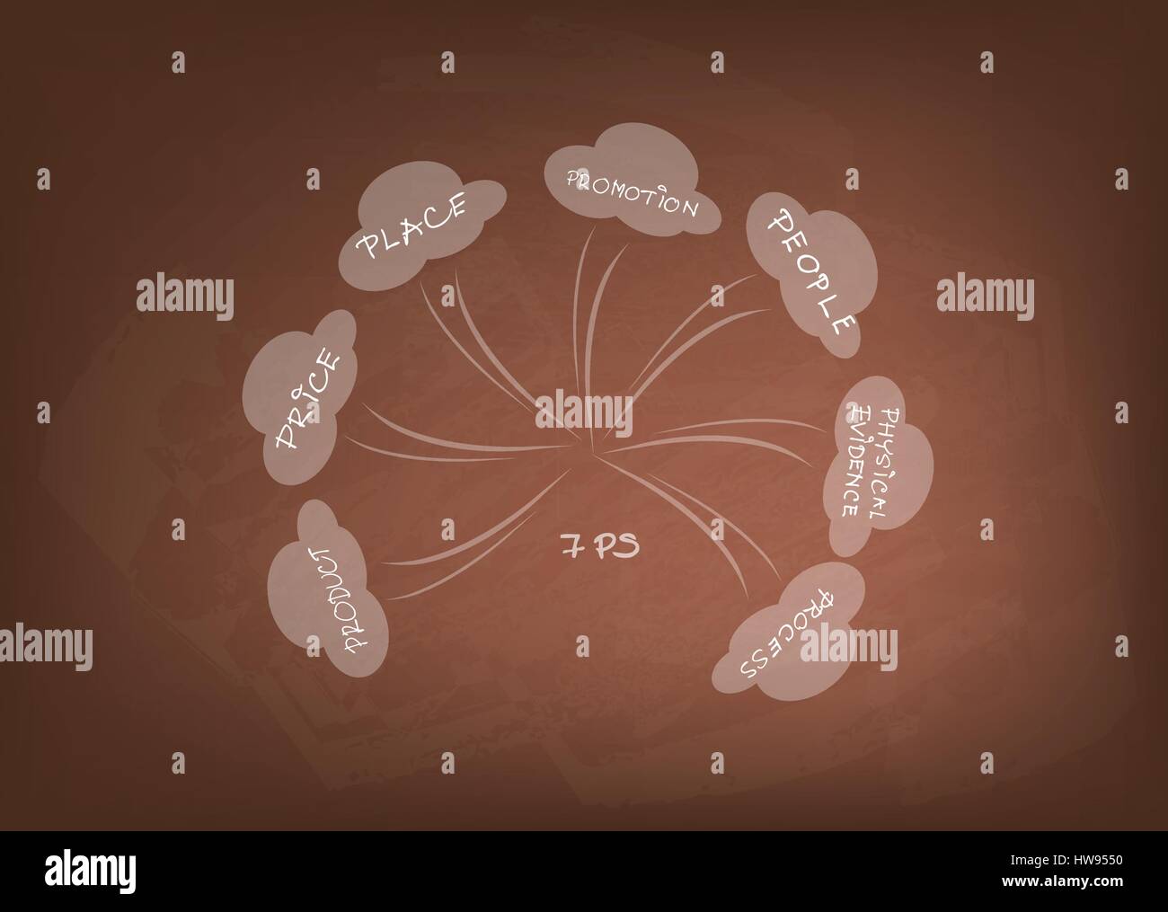 Business Concepts, Illustration of 7Ps Model or Marketing Mix with ...