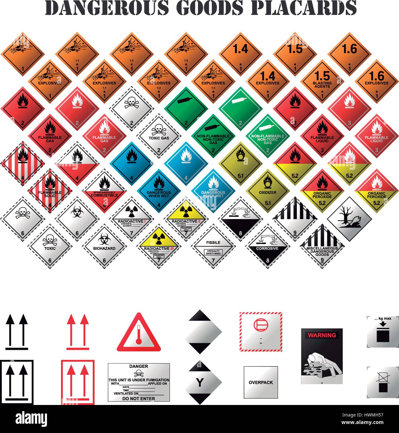 Dangerous goods label Stock Vector Images - Alamy