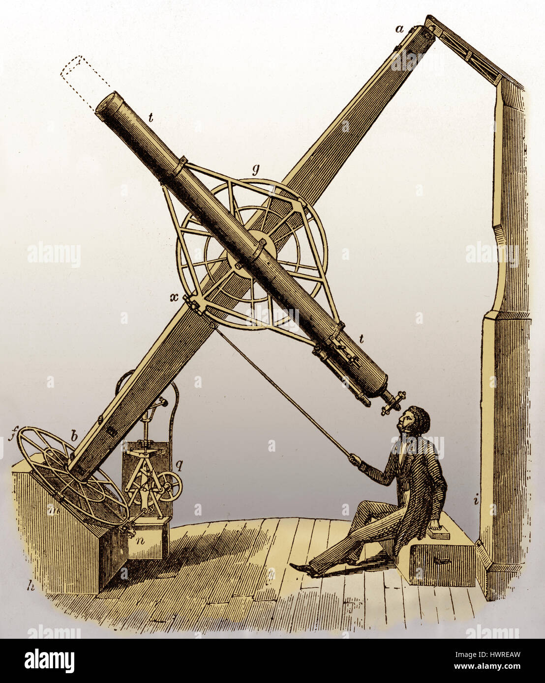 Early telescope hi-res stock photography and images - Alamy
