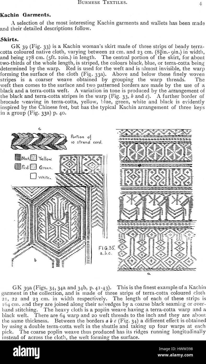 Burmese textiles feature intricate patterns and vibrant colors ...