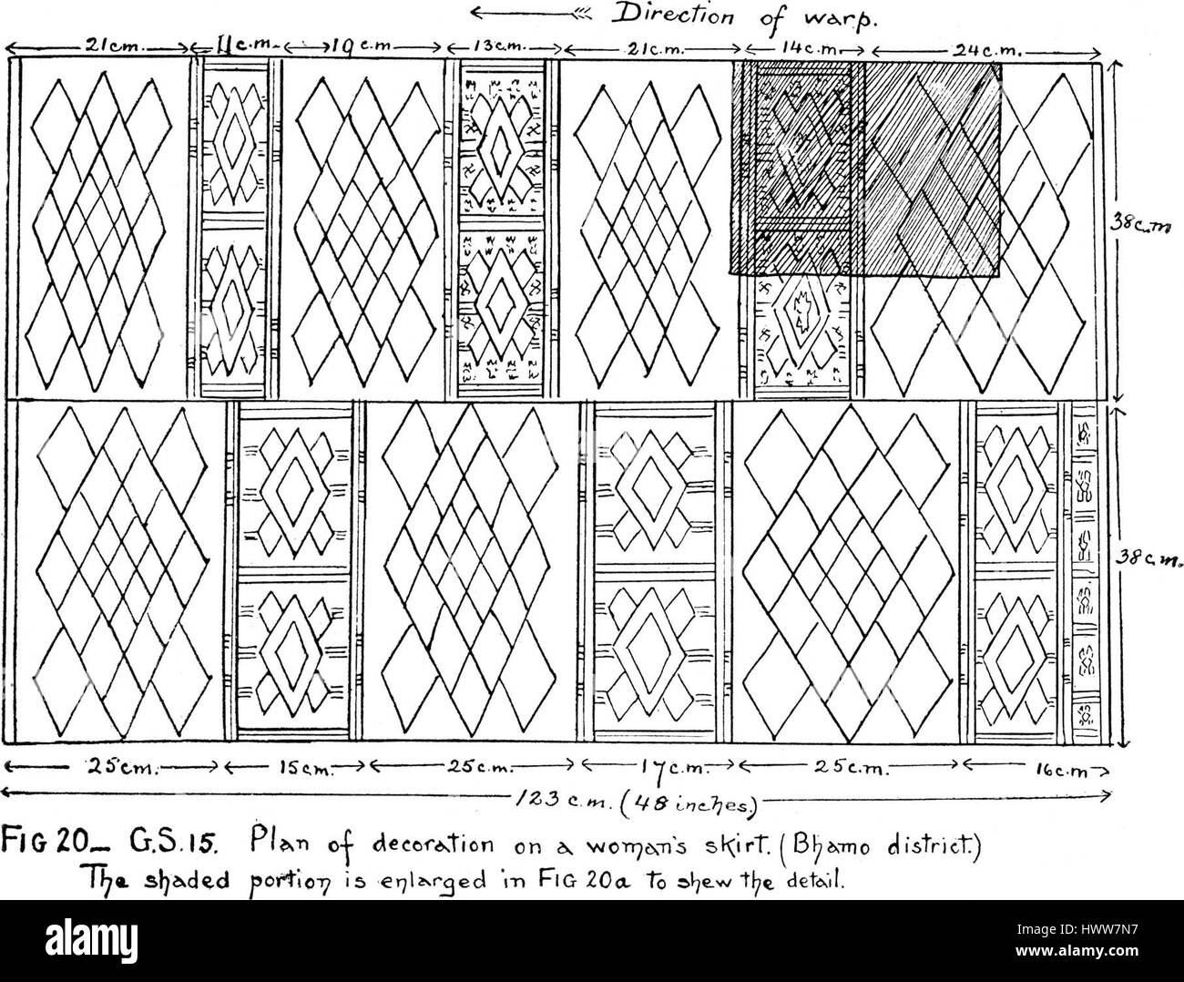 This image showcases a Burmese textile design, highlighting the ...