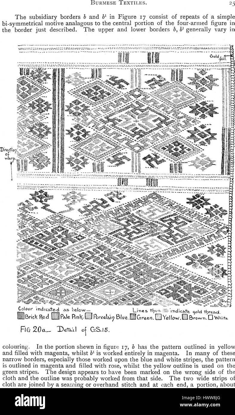 'Burmese Textiles 25' refers to a piece or collection of traditional ...