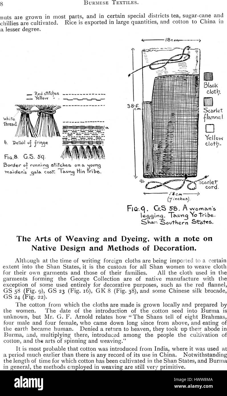 A display of Burmese textiles, highlighting the intricate craftsmanship ...