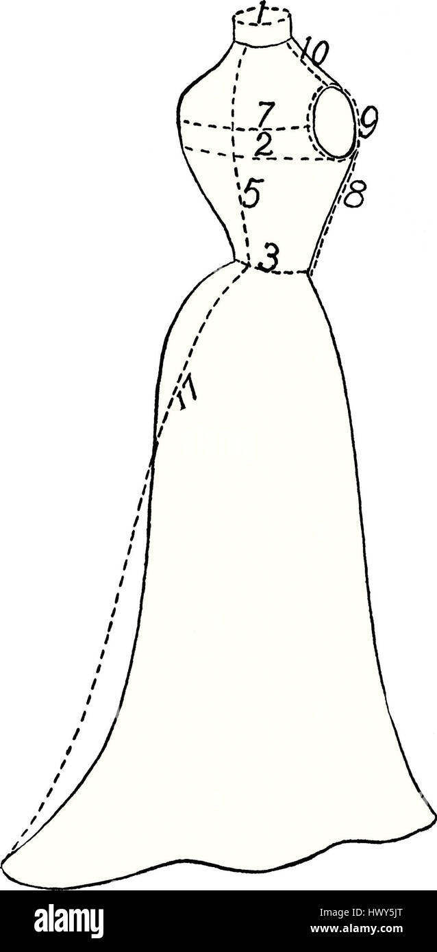 This print, 'American System of Dressmaking', illustrates the ...