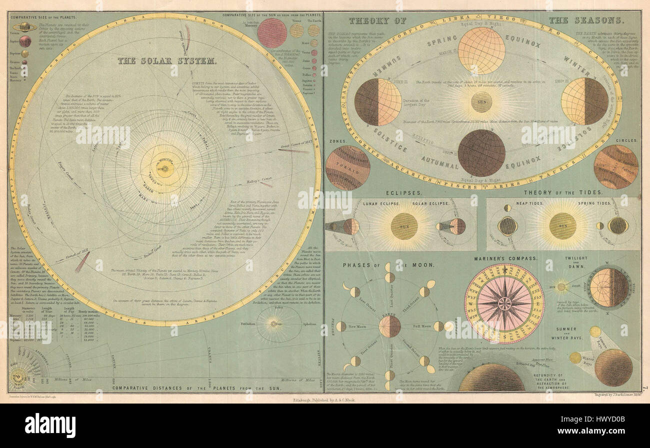 Planets in the solar system hi-res stock photography and images - Alamy