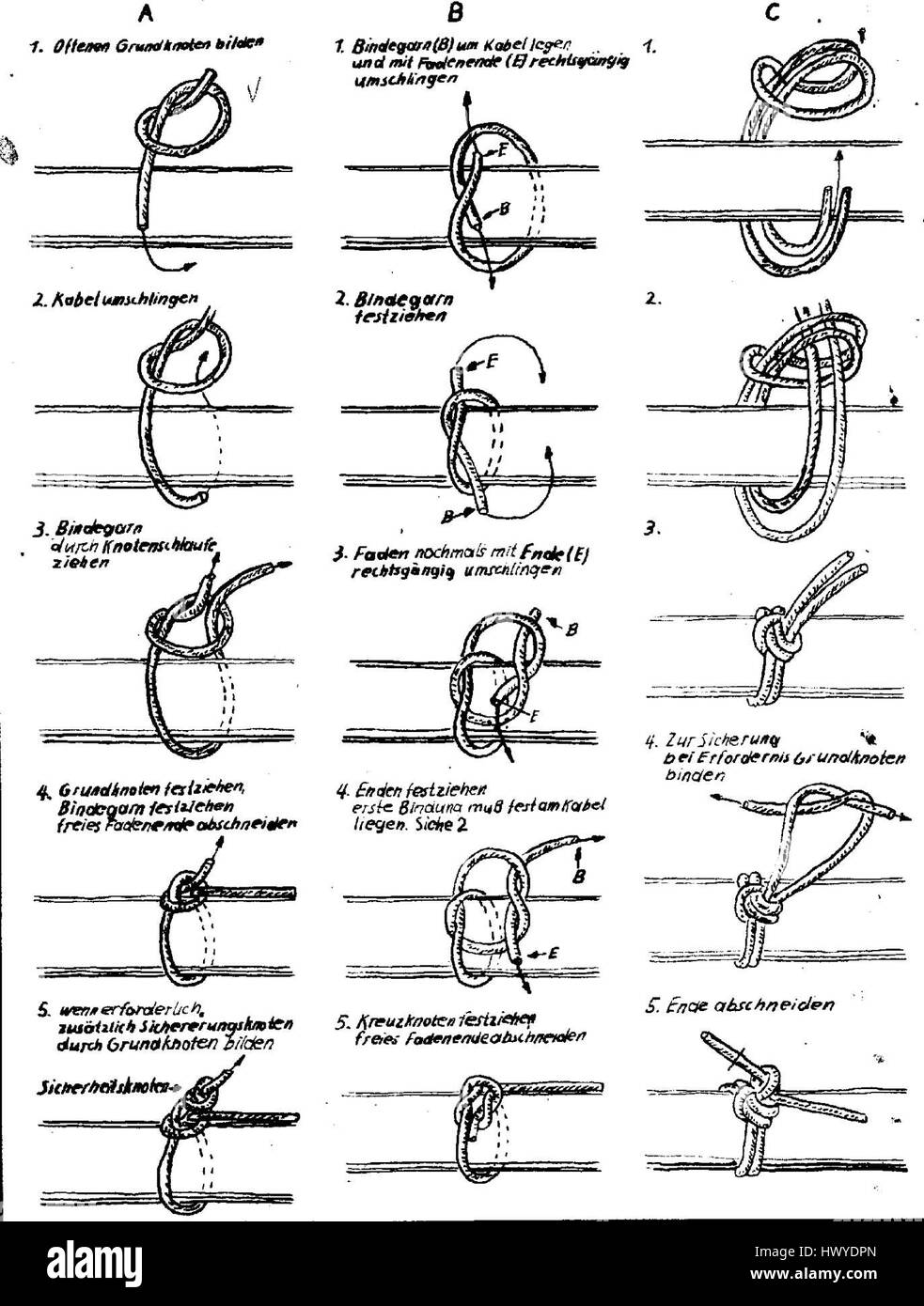 The 'Anfangsknoten' refers to the term in knot theory, representing a ...