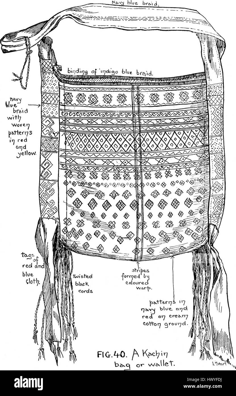 Burmese Textiles Fig. 40 depicts a traditional Kachin bag or wallet ...