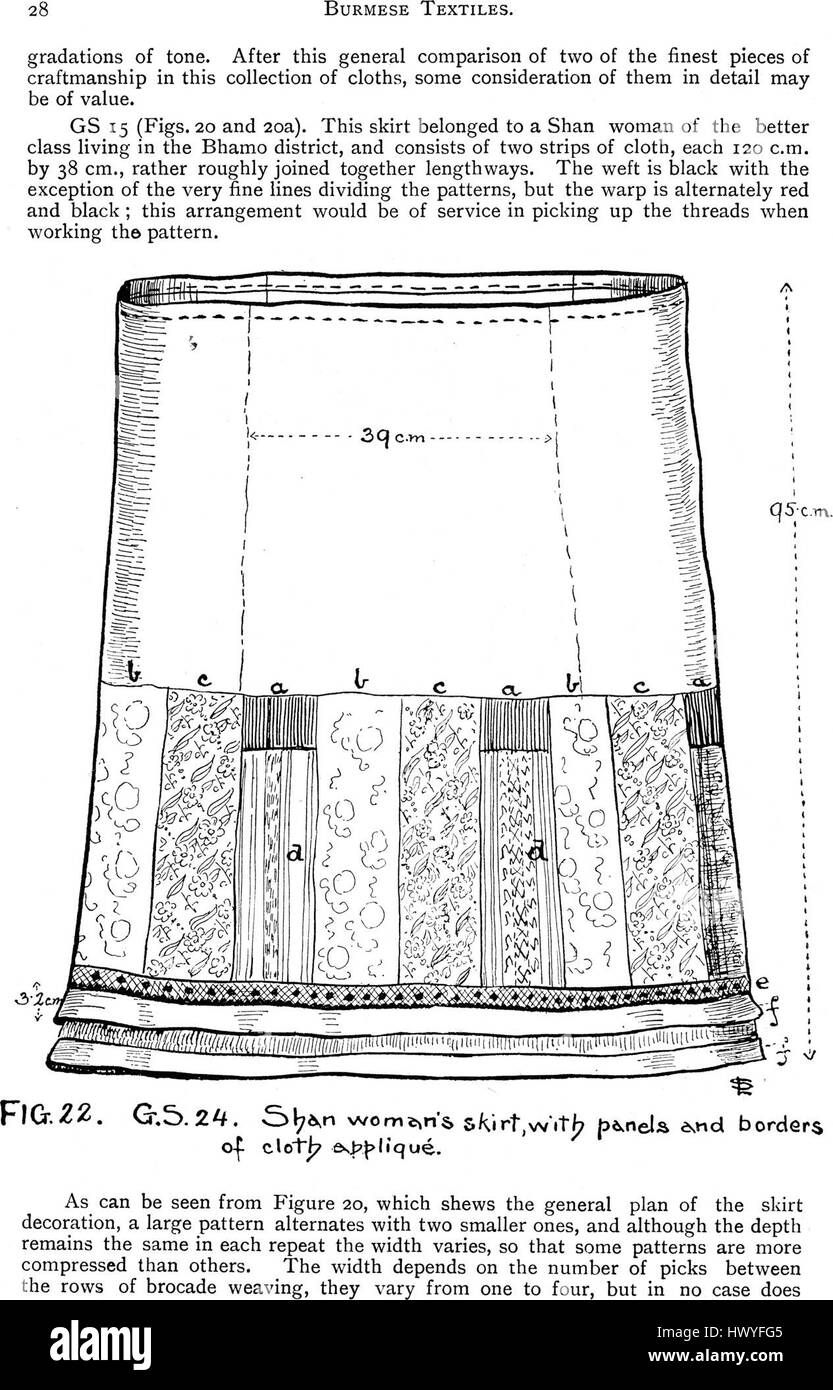 This collection of Burmese textiles showcases intricate patterns and ...