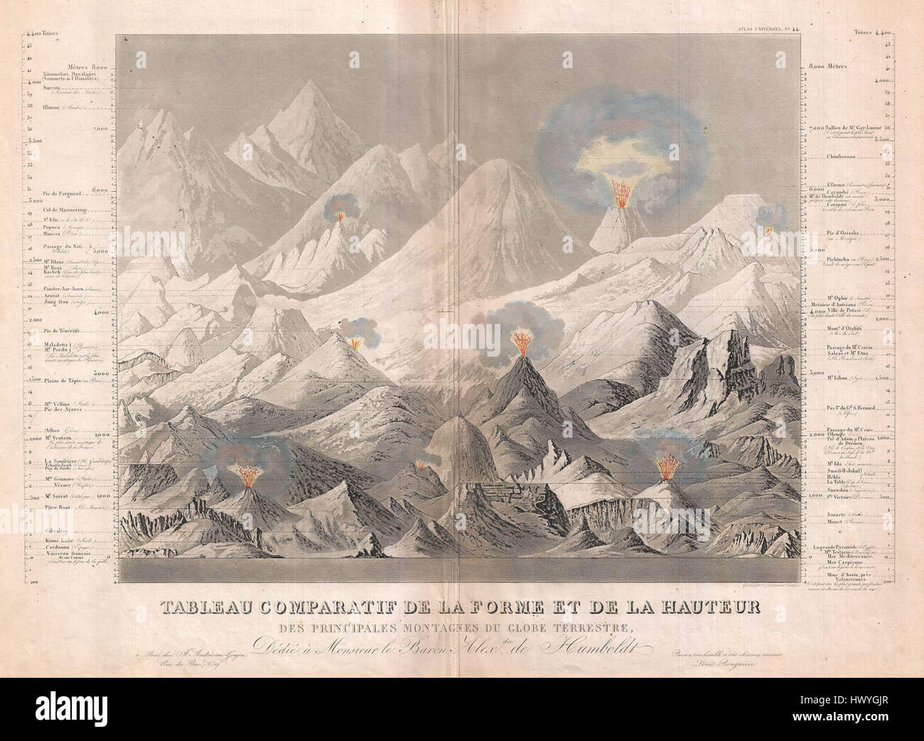 Elevation chart hi-res stock photography and images - Alamy