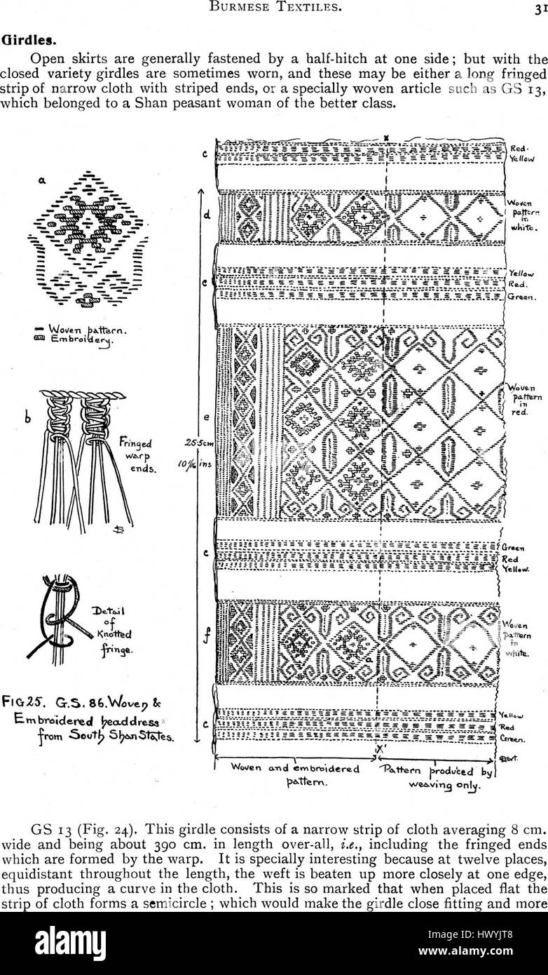 Burmese textiles are known for their intricate patterns and vibrant ...