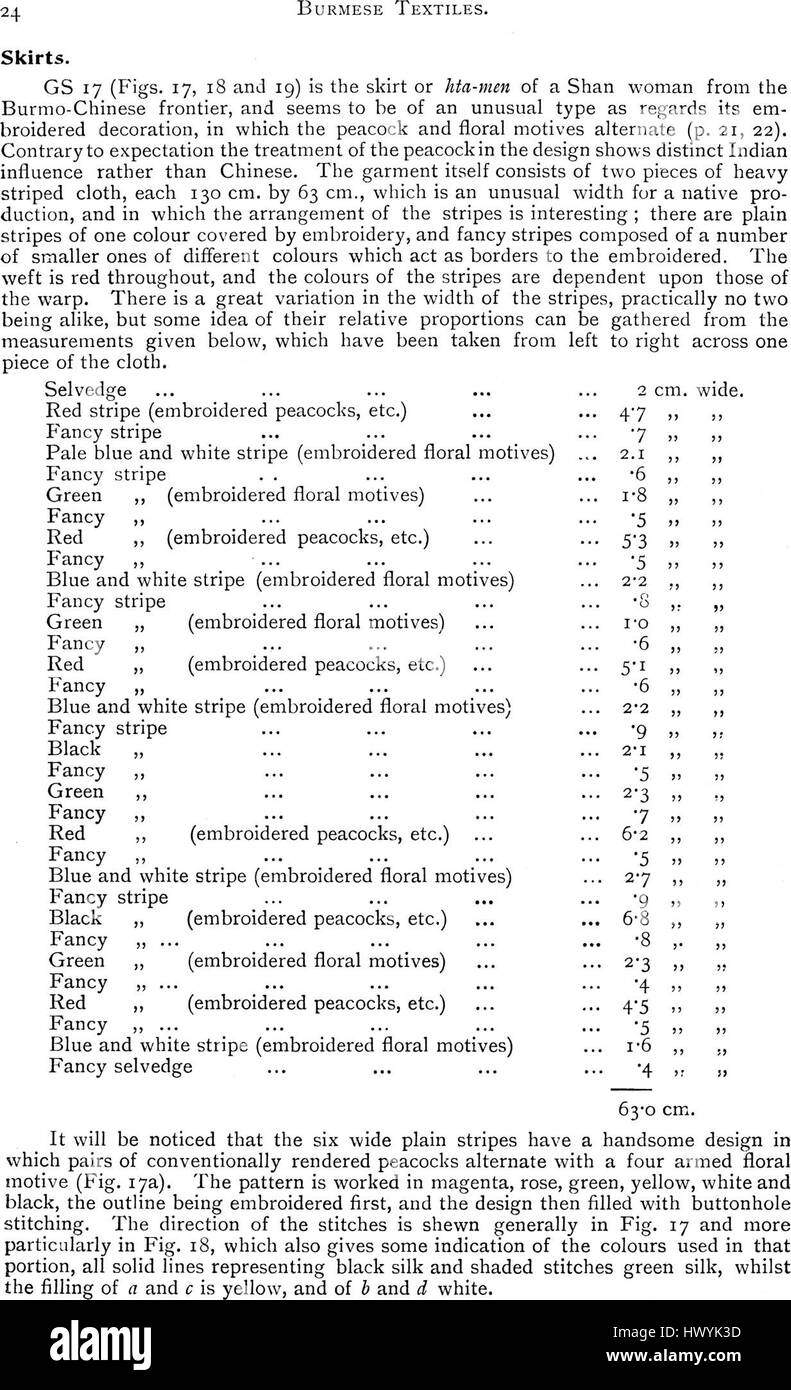 Burmese textiles are known for their intricate designs and ...